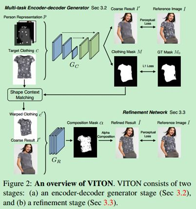 虚拟换衣！速览这几篇最新论文咋做的！-CSDN博客