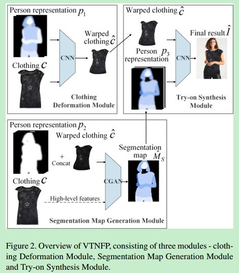 虚拟换衣！速览这几篇最新论文咋做的！-CSDN博客