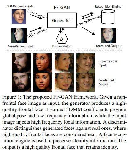 脸部转正！GAN能否让侧颜杀手、小猪佩奇真容无处遁形？-CSDN博客