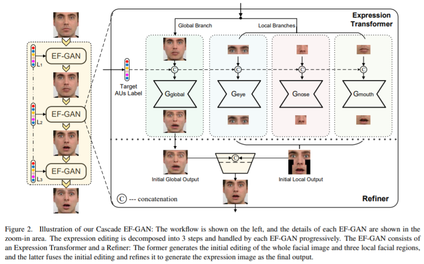 人脸图像GAN，今如何？（附多篇论文下载）-CSDN博客