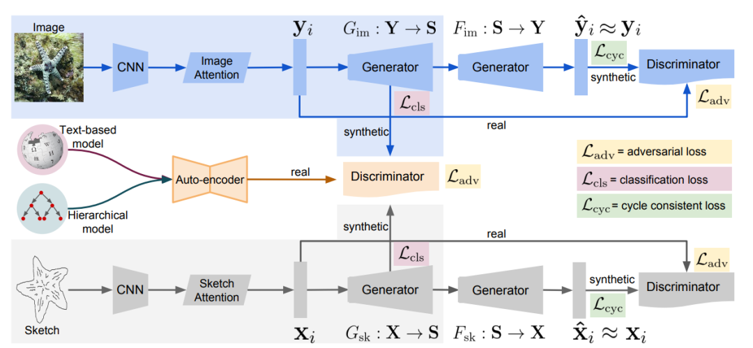 结合GAN的零次学习（zero-shot learning）-CSDN博客