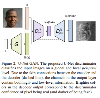CVPR 2020 | 10篇改进GAN的论文（网络、训练、正则等）-CSDN博客