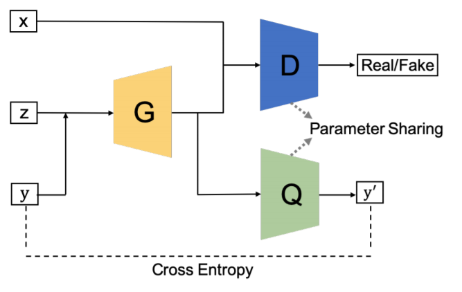 ACM顶刊接收 | GAN的综述-CSDN博客