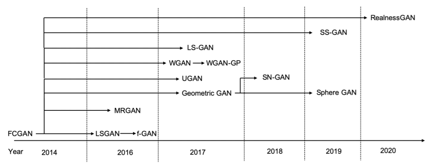 ACM顶刊接收 | GAN的综述-CSDN博客