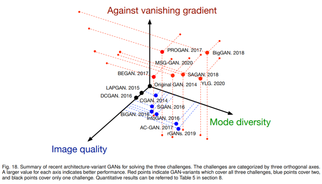 ACM顶刊接收 | GAN的综述-CSDN博客