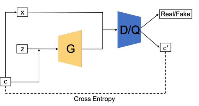 ACM顶刊接收 | GAN的综述-CSDN博客