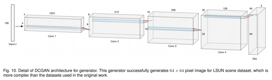 ACM顶刊接收 | GAN的综述-CSDN博客