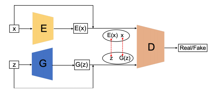综述推荐 | CV视觉中GAN的调研和分类-CSDN博客