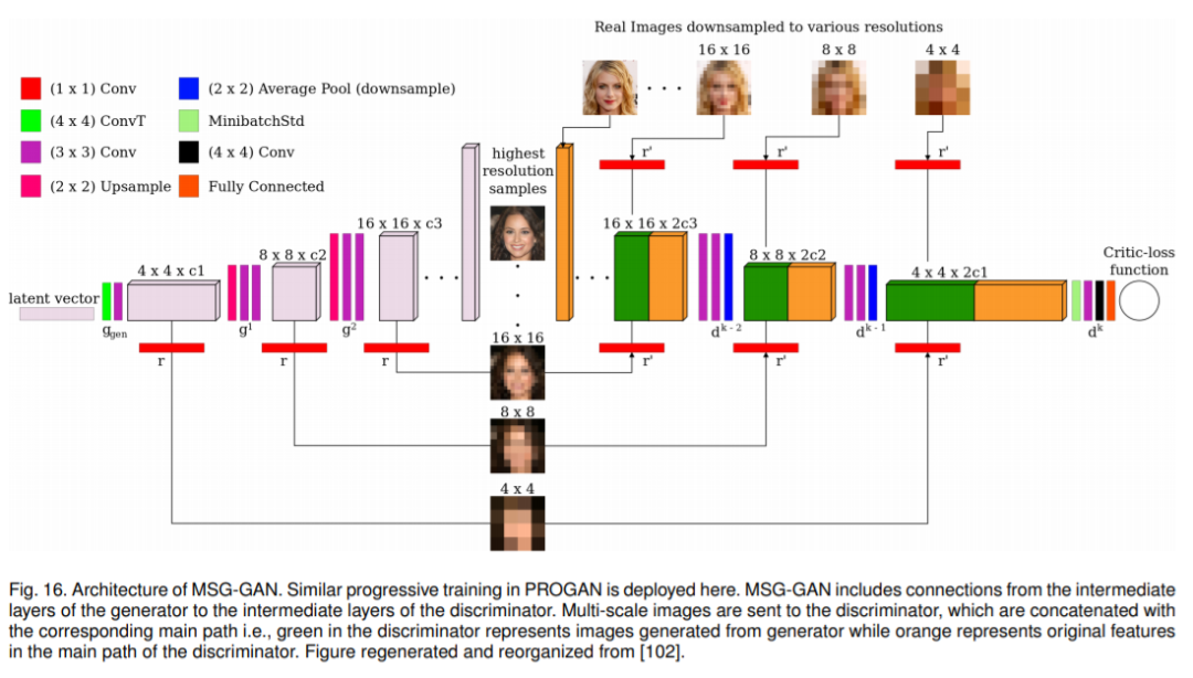 ACM顶刊接收 | GAN的综述-CSDN博客