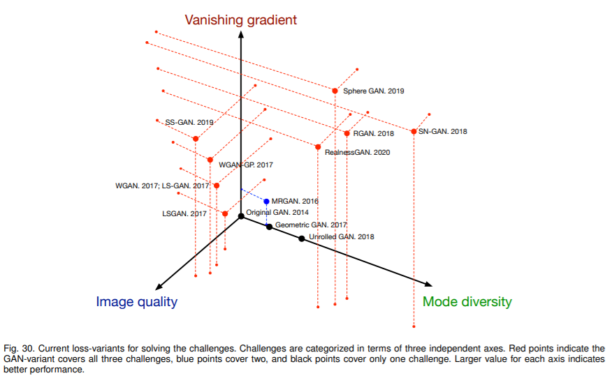 ACM顶刊接收 | GAN的综述-CSDN博客