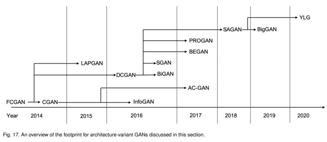 ACM顶刊接收 | GAN的综述-CSDN博客