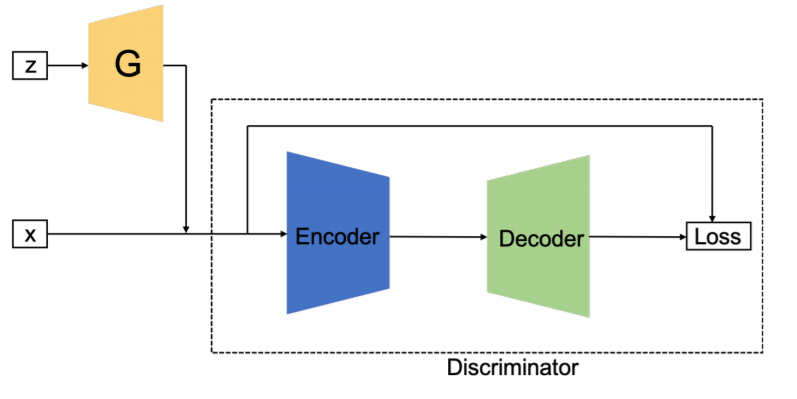 ACM顶刊接收 | GAN的综述-CSDN博客