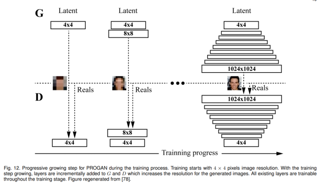 ACM顶刊接收 | GAN的综述-CSDN博客
