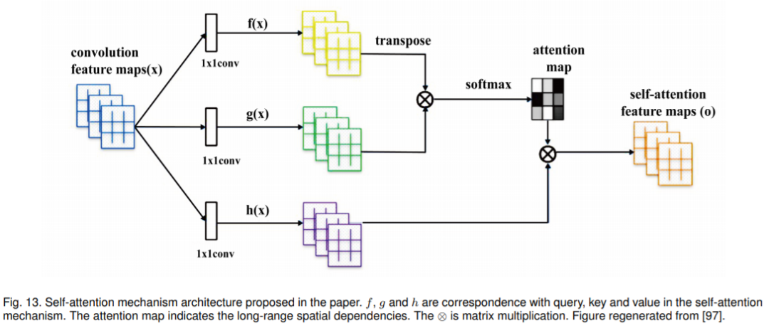 ACM顶刊接收 | GAN的综述-CSDN博客