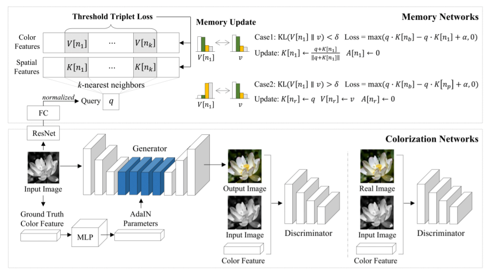 【图像上色小综述】生成对抗网络的GAN法-CSDN博客