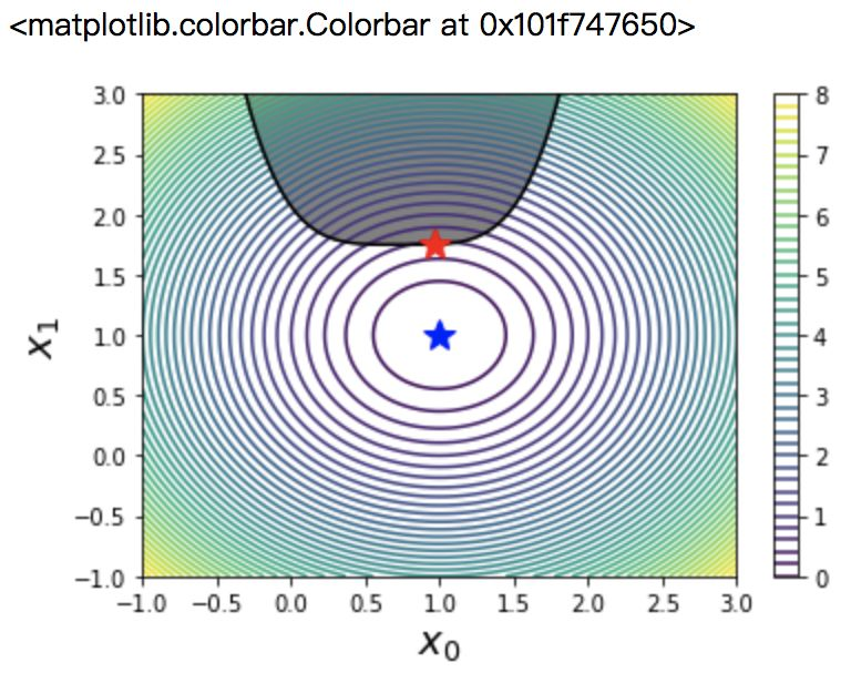 优化 | 利用SciPy求解非线性规划问题-CSDN博客