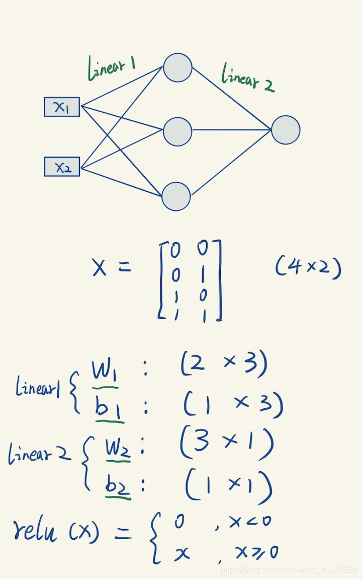 【机器学习基础】使用python实现bp算法 Csdn博客