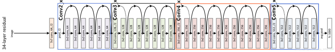 【深度学习】ResNet——CNN经典网络模型详解(pytorch实现)-CSDN博客