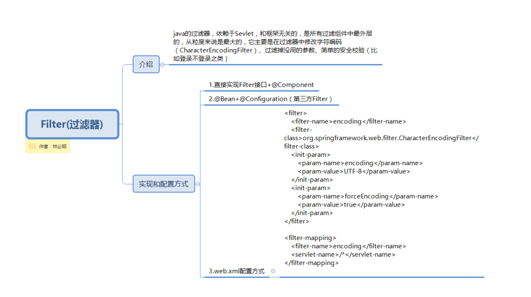 Filter、Interceptor和Aspect的区别_handle和aspect-CSDN博客