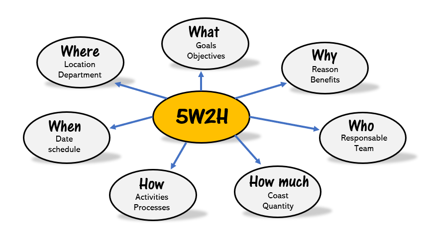 为什么阿里P8、P9技术大牛反复强调“结构化思维”？-CSDN博客
