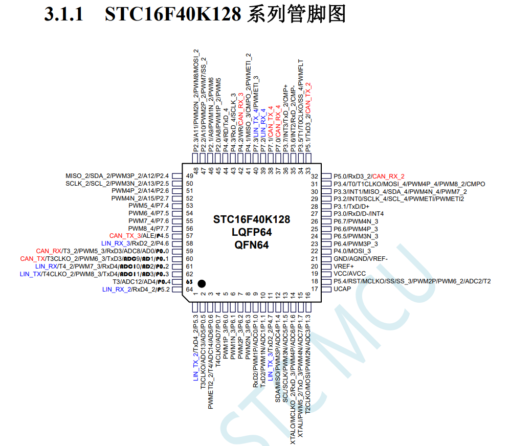 宏晶新推出的STC16单片机，有哪些方面的不足？-CSDN博客