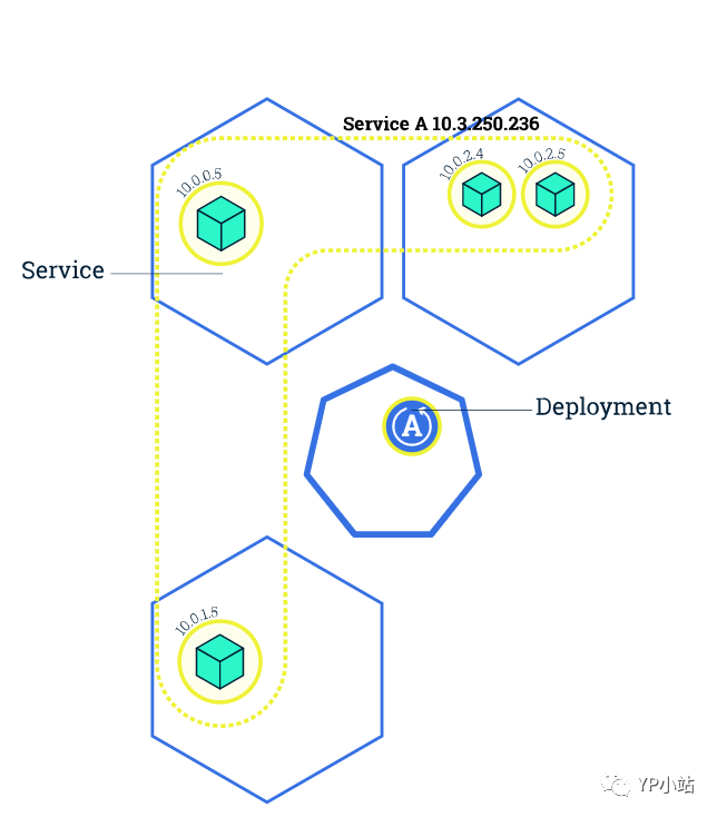 K8S 滚动更新如何优雅停止 Pod-CSDN博客