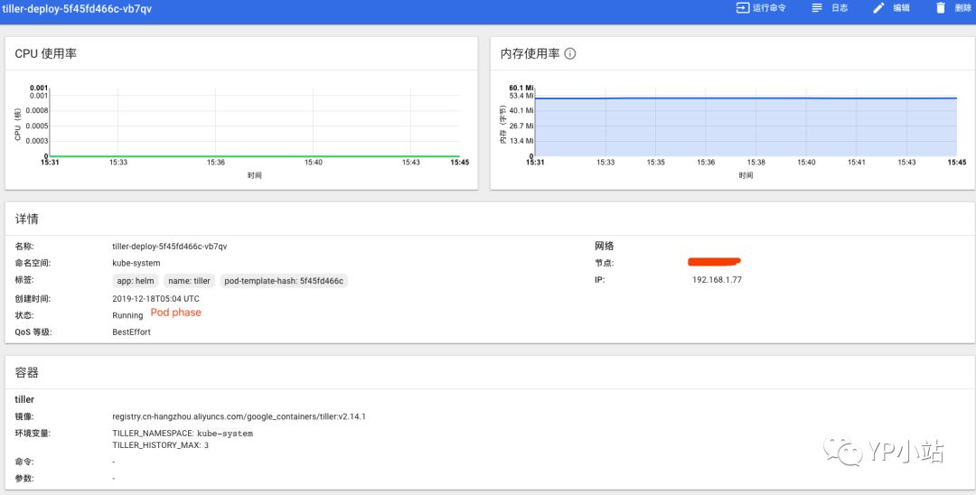 Kubernetes Pod 生命周期 Csdn博客 