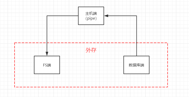 你所不知道的ndJSON：序列化与管道流-CSDN博客