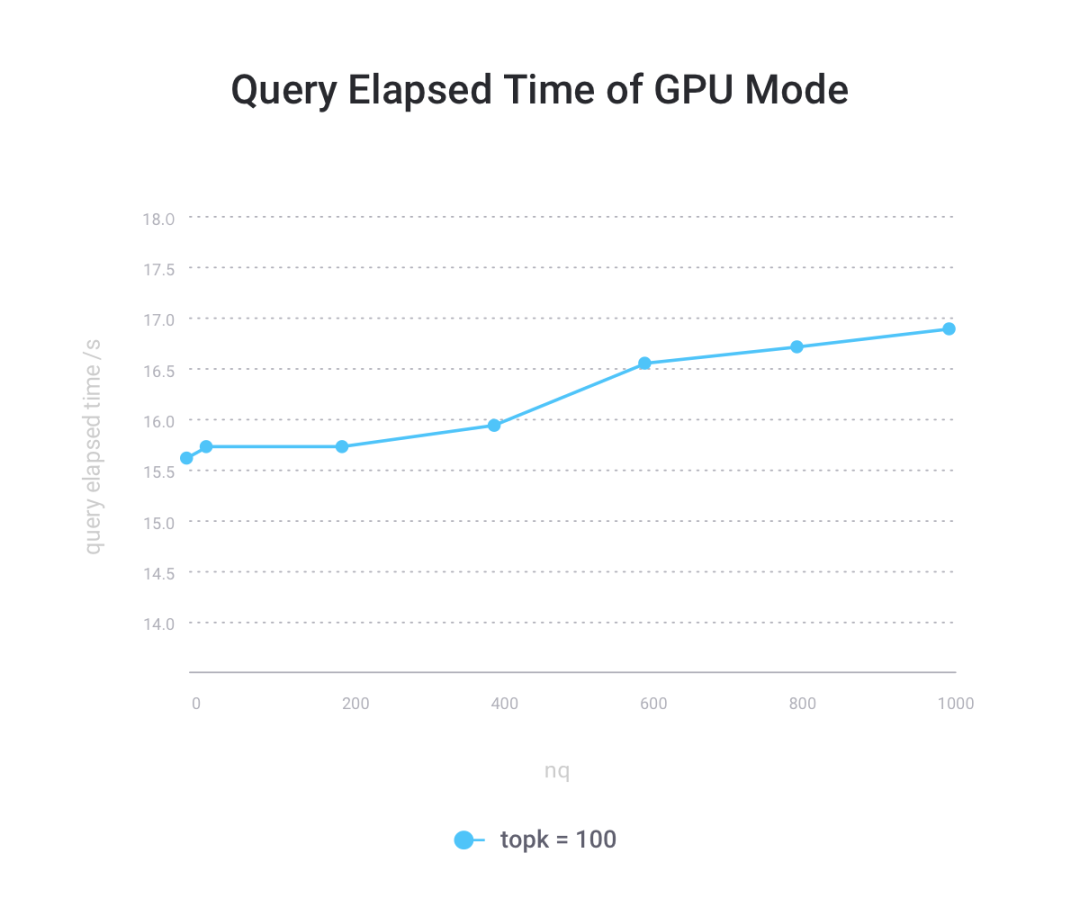 Milvus中ivfsq8索引测试报告_ivf_sq8-CSDN博客