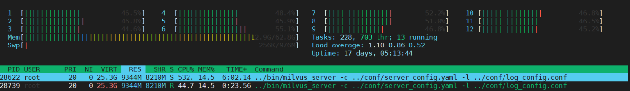 Milvus实战 | 基于Mishards的分布式集群方案_mivlus高可用集群架构-CSDN博客