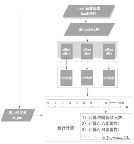 增长黑客AB-Test系统（七）——AB-Test 卡方检验-CSDN博客