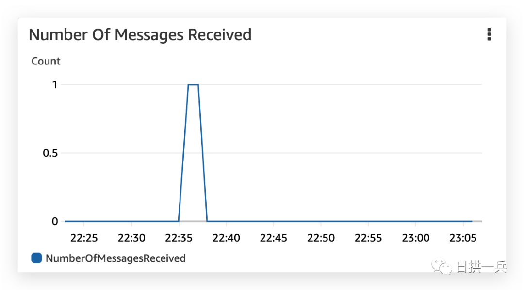手把手带你玩转 AWS Lambda-CSDN博客