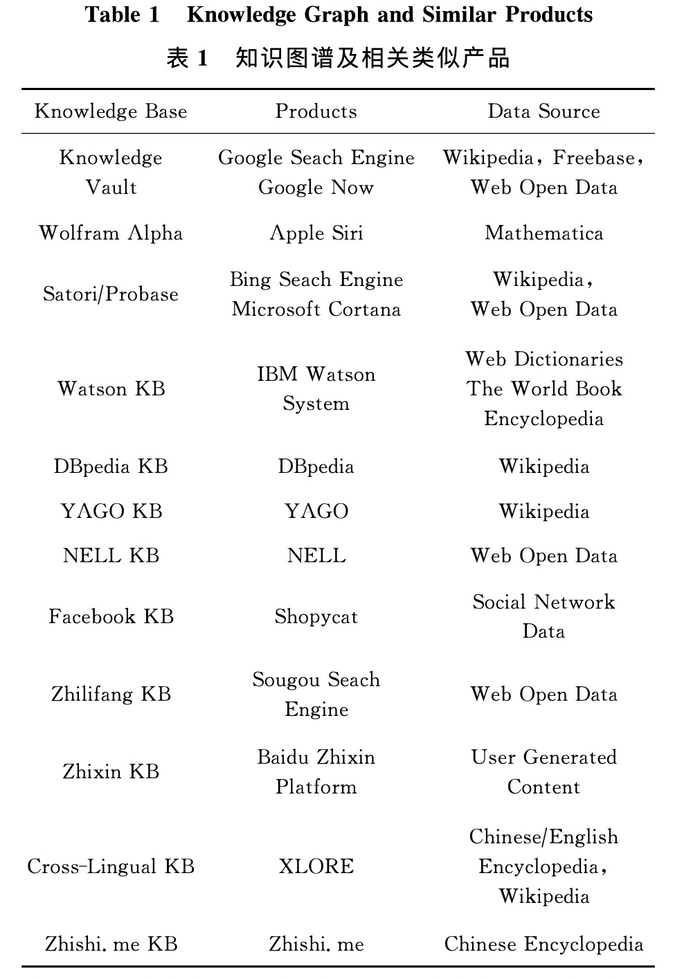 知识图谱构建二、知识图谱定义与架构_microsoft satori-CSDN博客