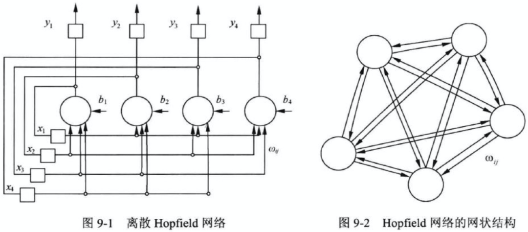 Red neuronal Hopfield y su implementación de Python (1) - programador clic