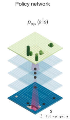 AlphaGo Zero 强化学习算法原理深度分析-CSDN博客