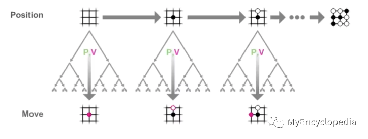 AlphaGo Zero 强化学习算法原理深度分析-CSDN博客