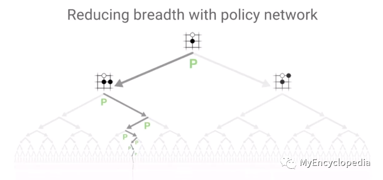 AlphaGo Zero 强化学习算法原理深度分析-CSDN博客