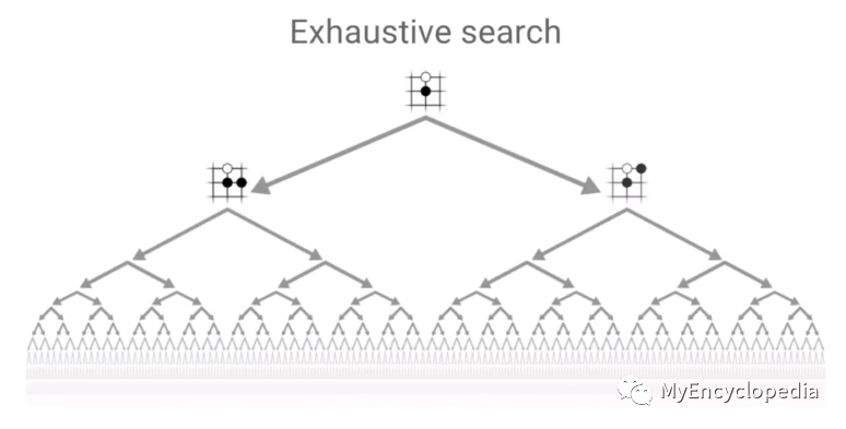 AlphaGo Zero 强化学习算法原理深度分析-CSDN博客