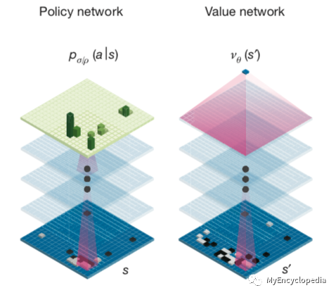 AlphaGo Zero 强化学习算法原理深度分析-CSDN博客
