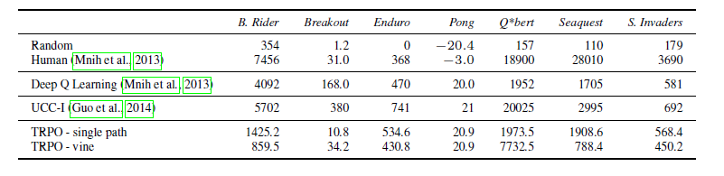 【论文解读】解读TRPO论文，深度强化学习结合传统优化方法-CSDN博客