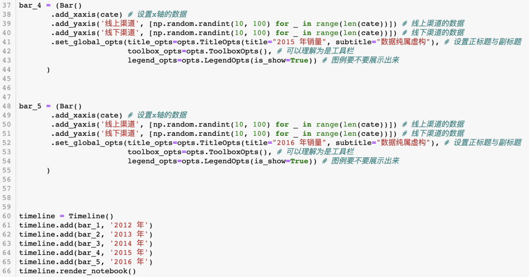 干货且看pyecharts如何制作多个子图怎么用pyecharts绘制多子图 Csdn博客 