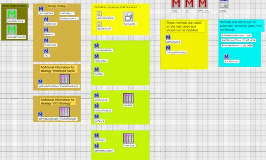 Tecnomatix plant simulation HBW立库使用_plant simulation立库-CSDN博客
