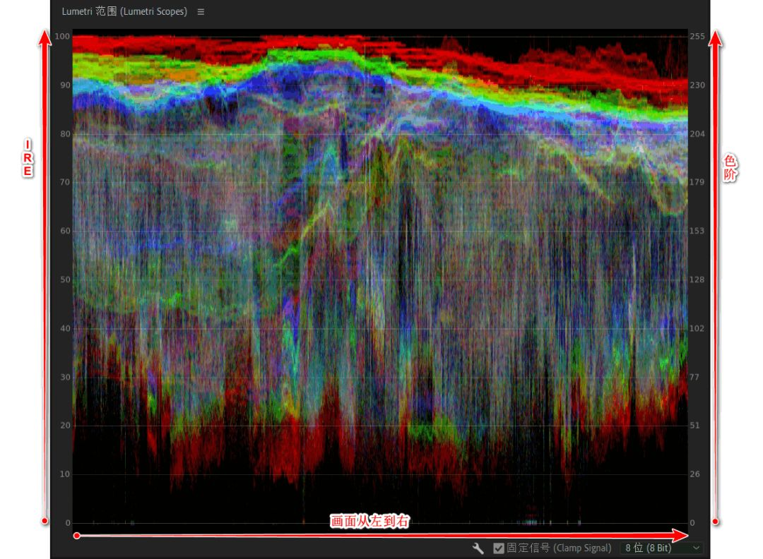 Pr：Lumetri范围-CSDN博客