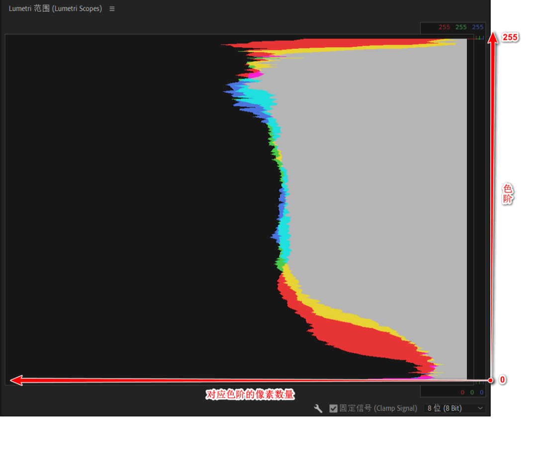 Pr：Lumetri范围-CSDN博客