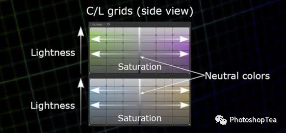 3D LUT Creator操作基础系列（合集）-CSDN博客