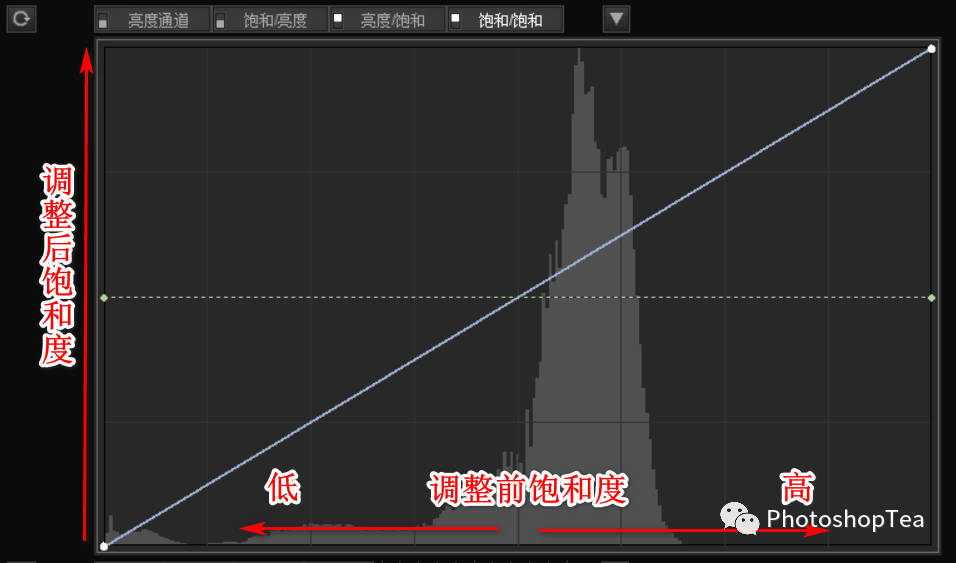 3D LUT Creator操作基础系列（合集）-CSDN博客