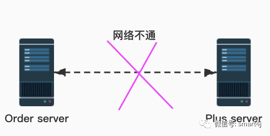 微服务架构中你必须了解的 CAP 原理-CSDN博客