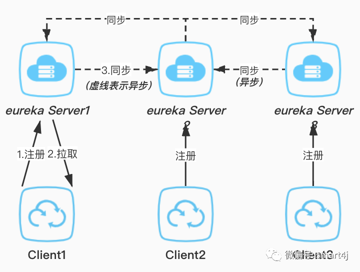 微服务架构中你必须了解的 CAP 原理-CSDN博客