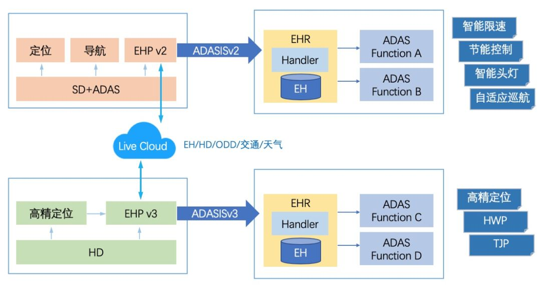 地图数据赋能ADAS的探索与实践-CSDN博客