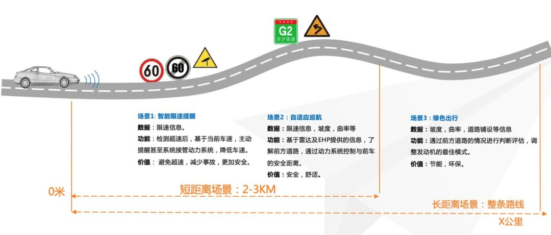 地图数据赋能ADAS的探索与实践-CSDN博客
